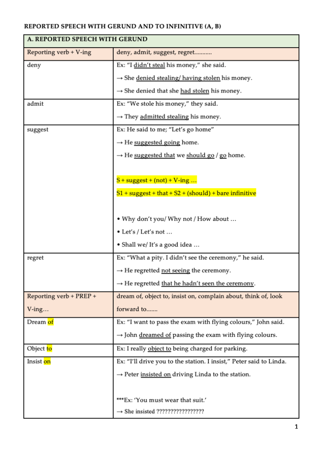 REPORTED SPEECH WITH GERUND AND TO INFINITIVE (ENG 101) - Studocu