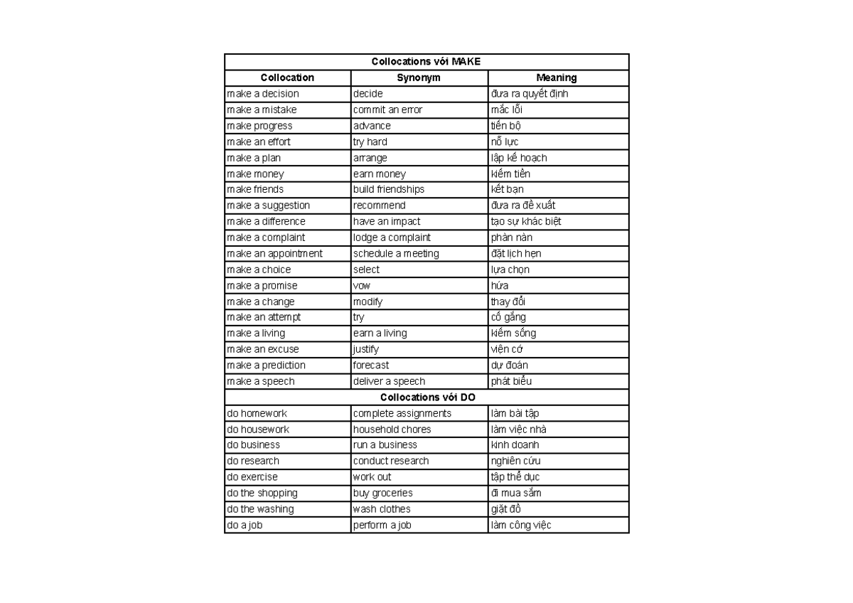 Collocations with MAKE, DO, TAKE, and HAVE - Studocu