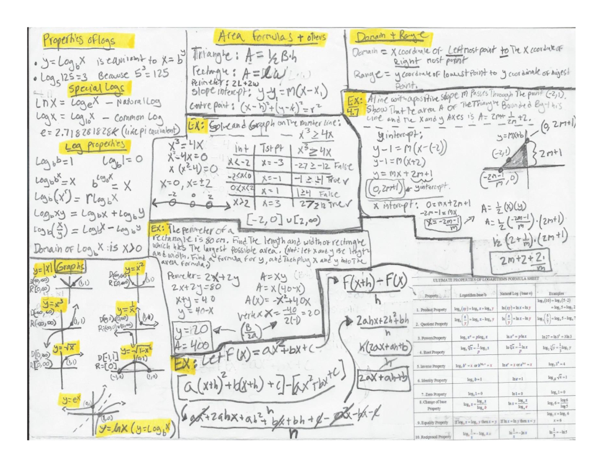 Precalculus Formulas Cheat Sheet