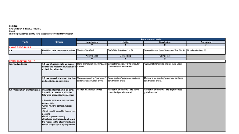 BUS 200 CASE STUDY 1 TASK 3 RUBRIC: Data Transmission Risks Evaluation ...