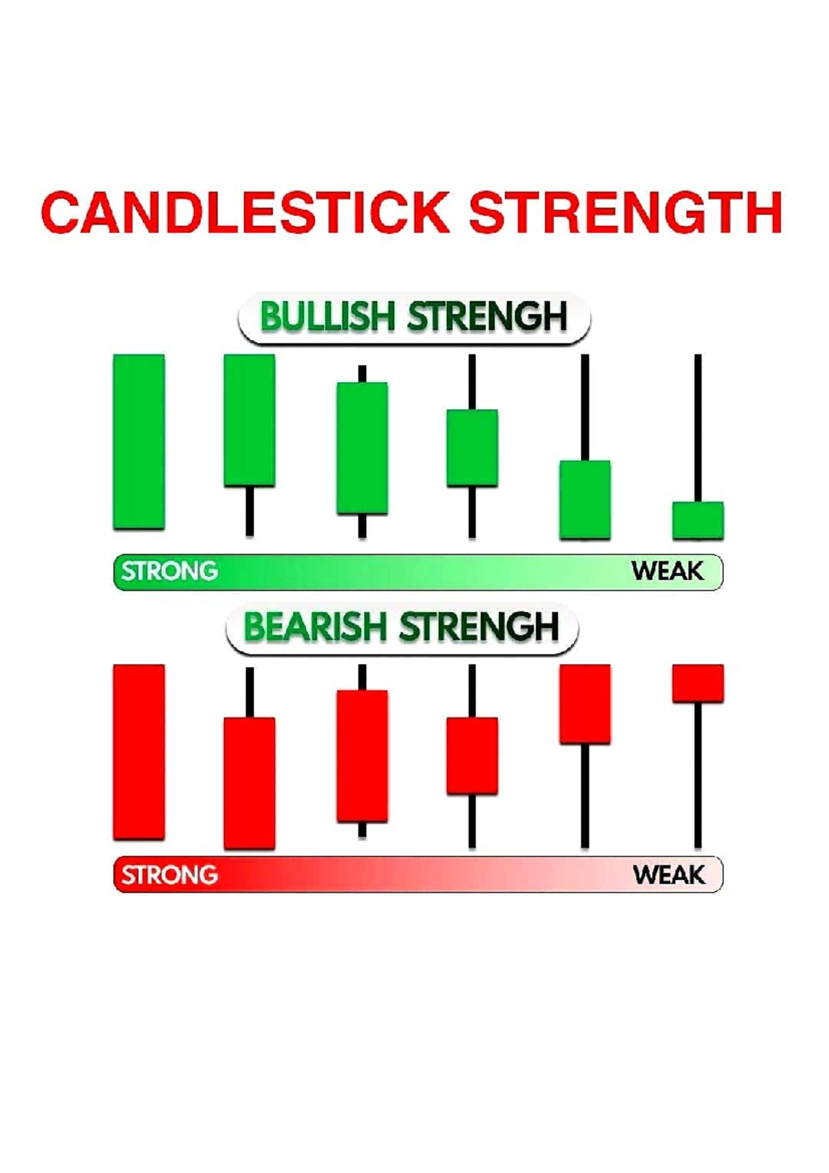 Candlestick Patterns Overview: Bullish & Bearish Insights - Studocu