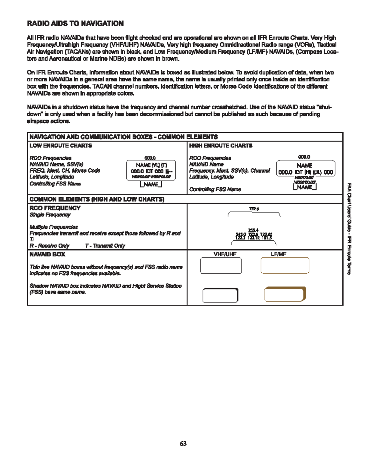 RADIO AIDS TO NAVIGATION: IFR NAVAIDs Overview and Usage Guide - Studocu