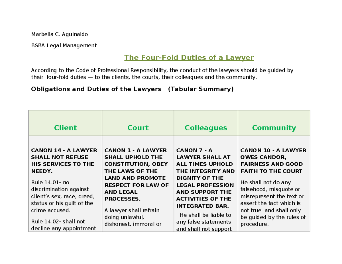 Four-Fold Duties of a Lawyer: A Comprehensive Guide (BSBA 101) - Studocu