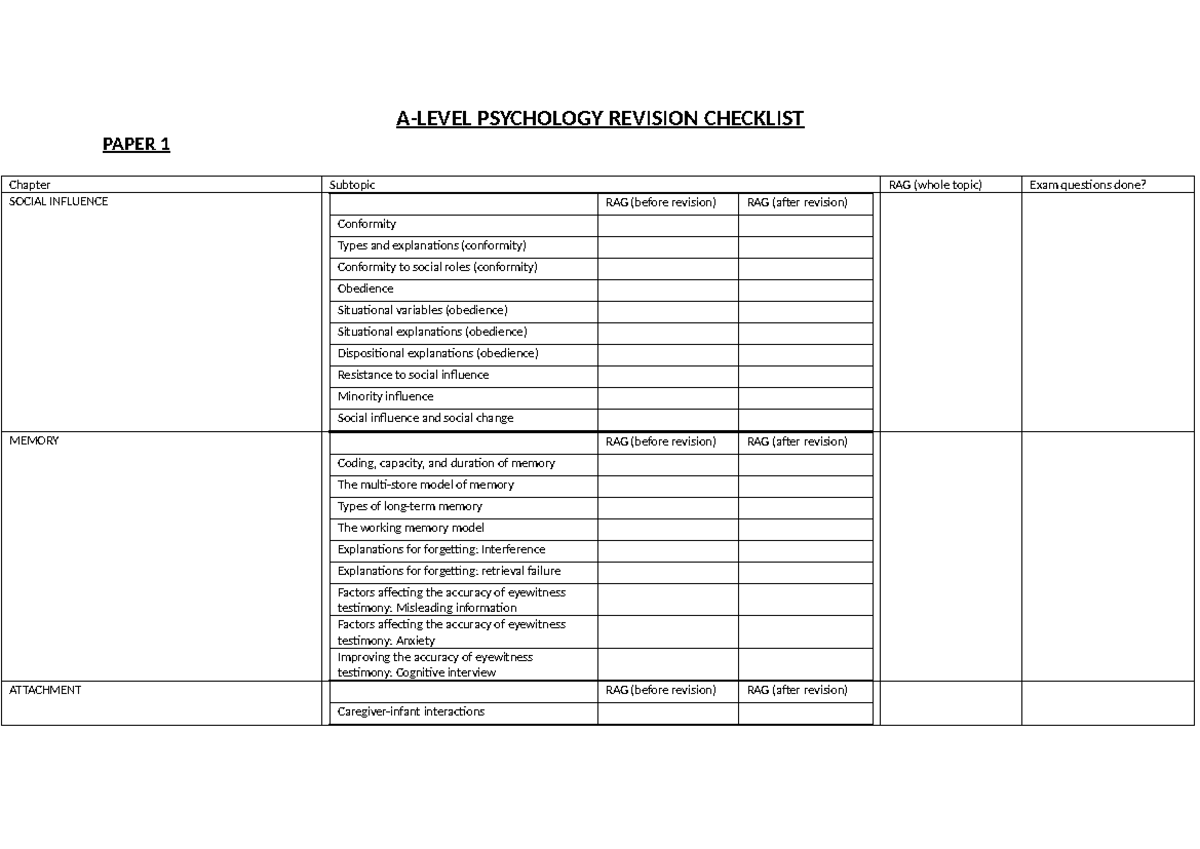 Paper 1 - revision checklist - A-LEVEL PSYCHOLOGY REVISION CHECKLIST PAPER 1 Chapter Subtopic ...