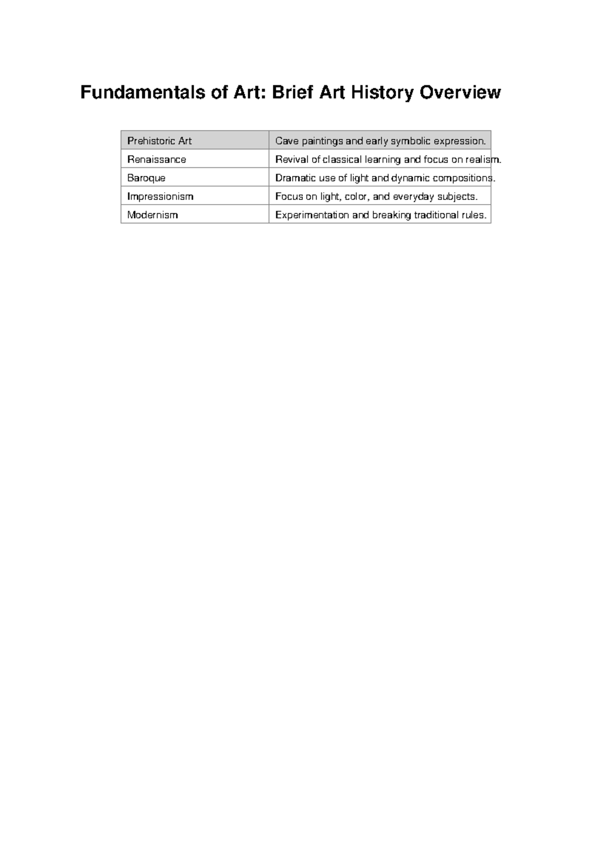 Fundamentals of Art Art History Overview - ART 101 - Fundamentals of ...