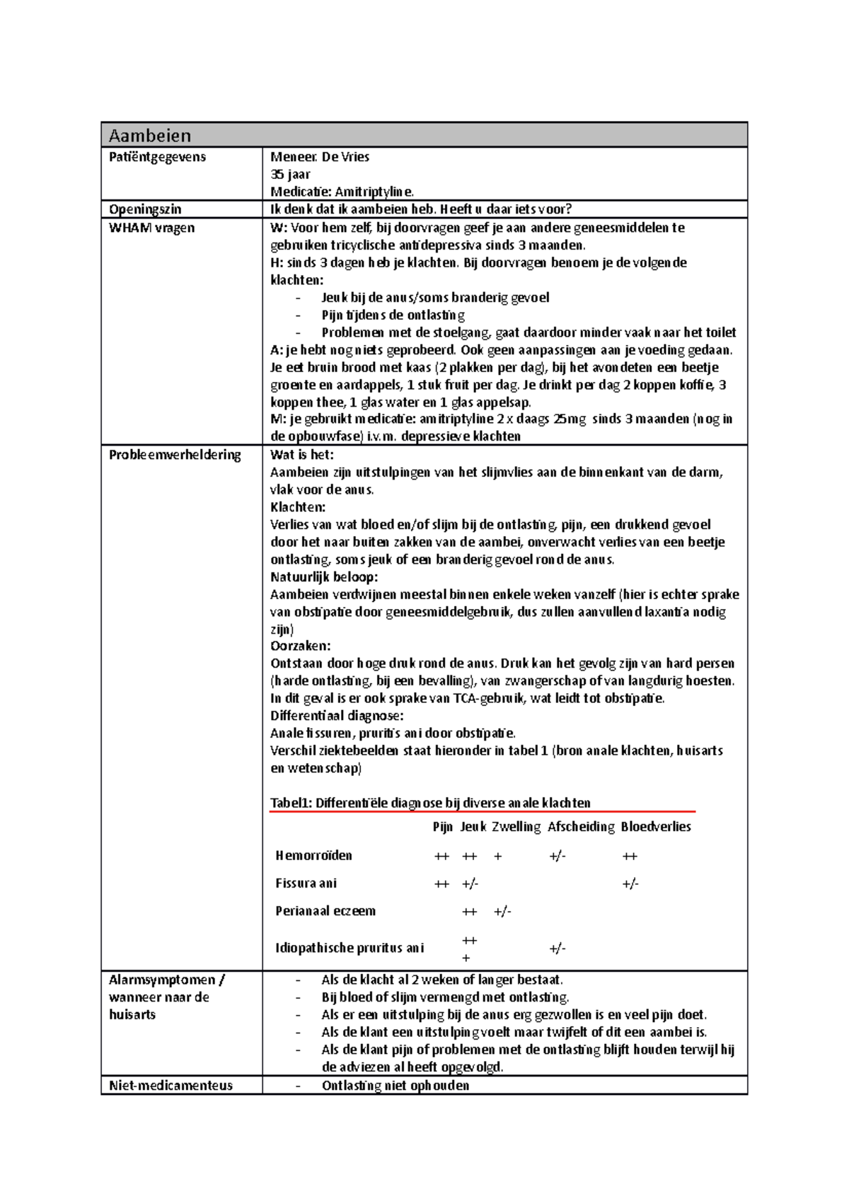 Aambeien Wwham training(3) - Aambeien Patiëntgegevens Meneer. De Vries ...