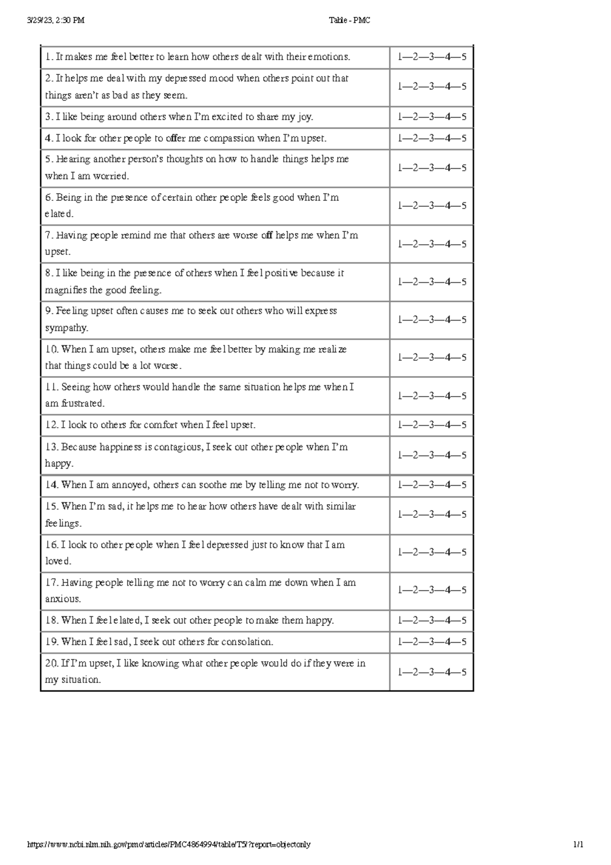 Interpersonal Emotional Regulation Questionnaire (IERQ) Insights - Studocu