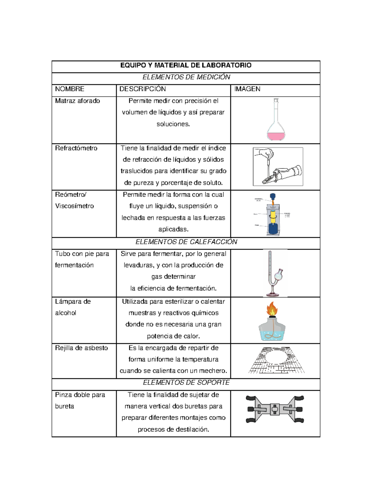 Instrumentos y Equipos de Laboratorio - Tabla de Referencia - Studocu