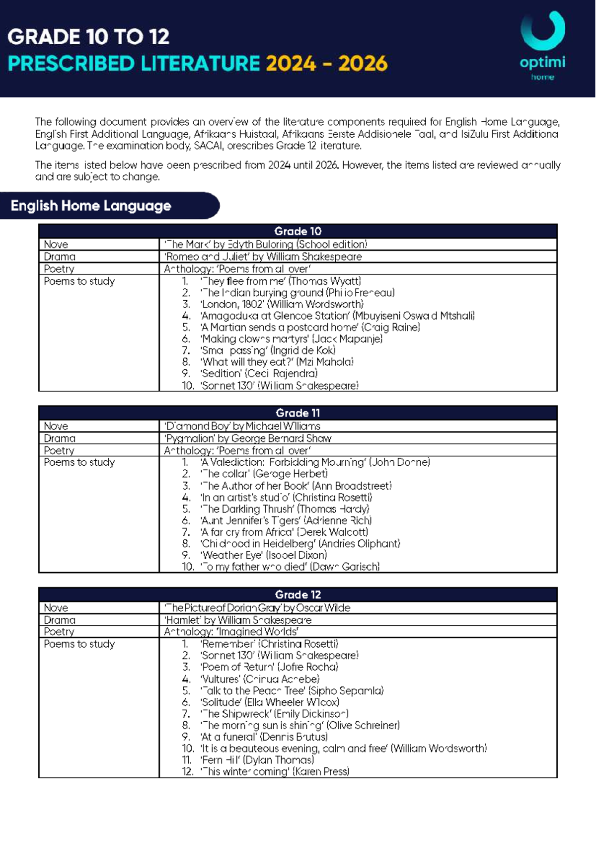 GRADE 10 TO 12 PRESCRIBED LITERATURE 2024-2026 Overview - Studocu
