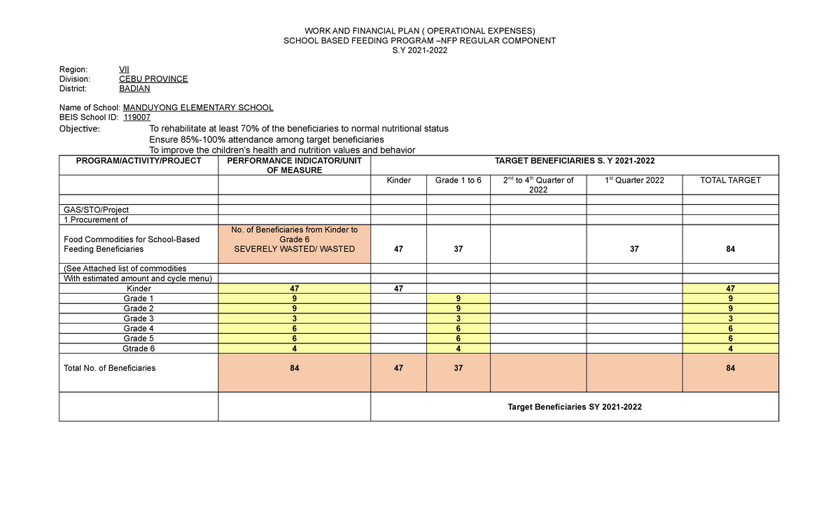 WORK AND FINANCIAL PLAN FOR SCHOOL FEEDING PROGRAM 2021-2022 - Studocu