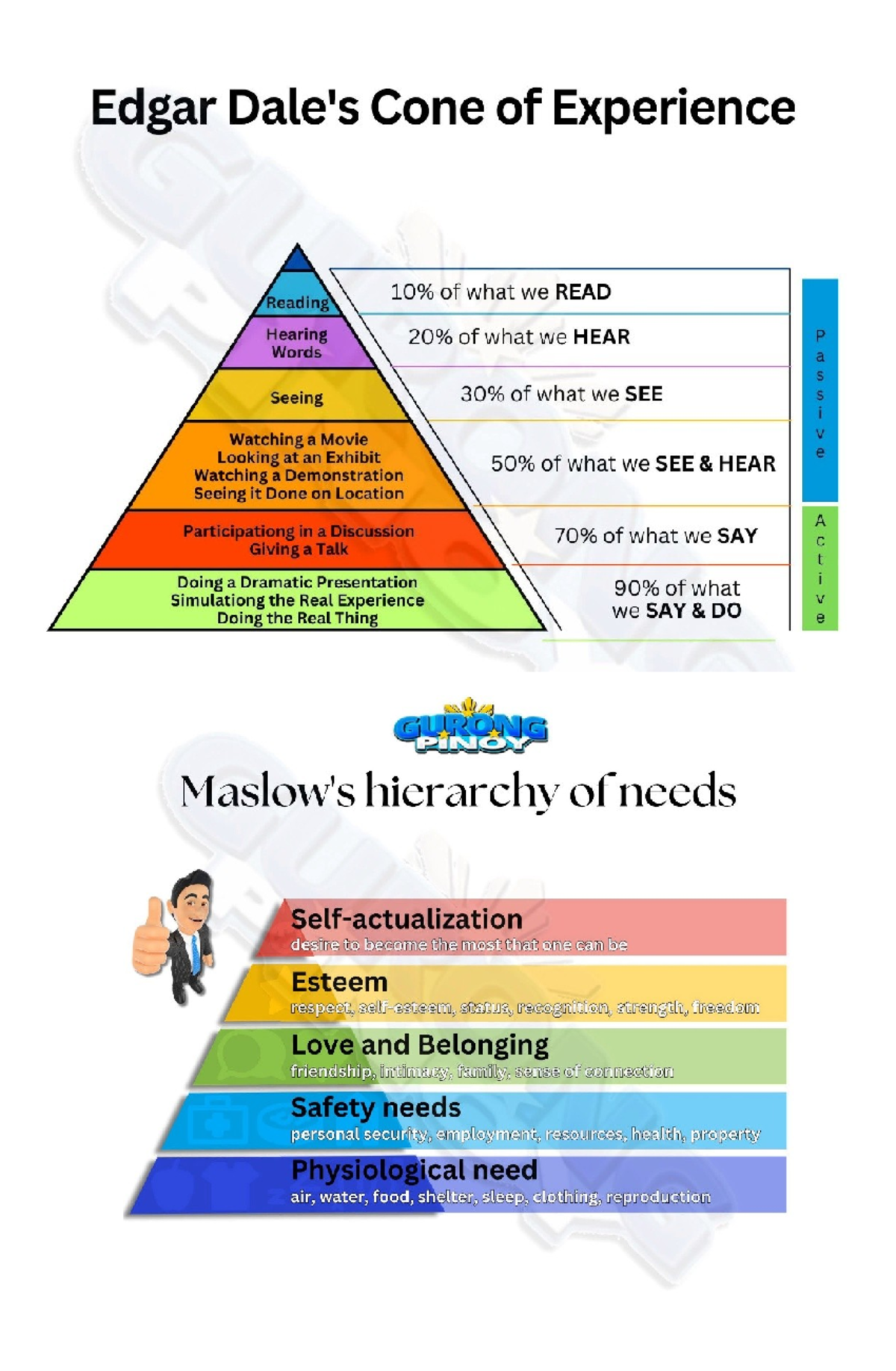 Edgar's Cone of Experience: Understanding Learning Methods and Needs ...