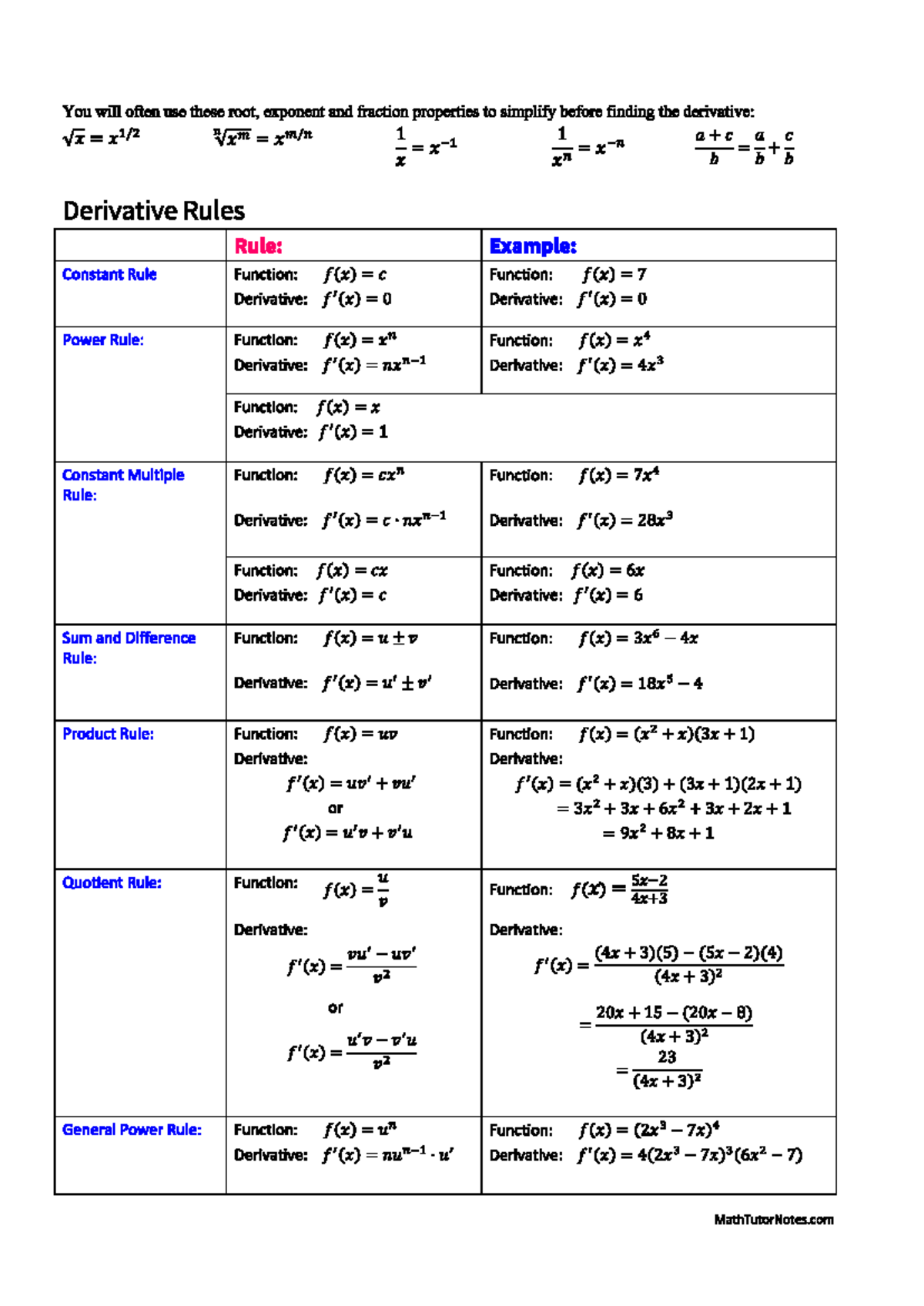 Derivative Rules Overview - DERIVES - Studocu