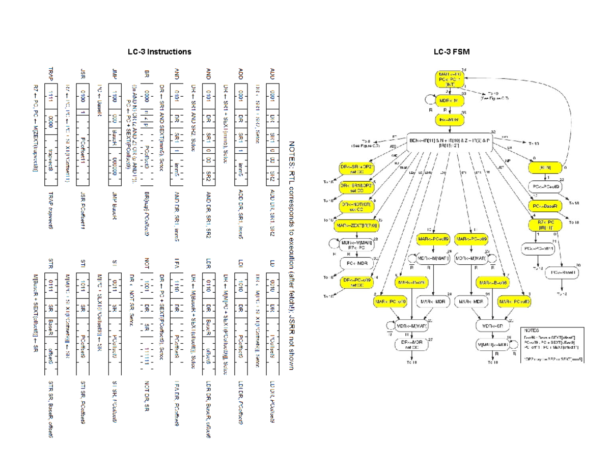 LC3 Finite State Machine & Datapath Overview - aaaa - Studocu