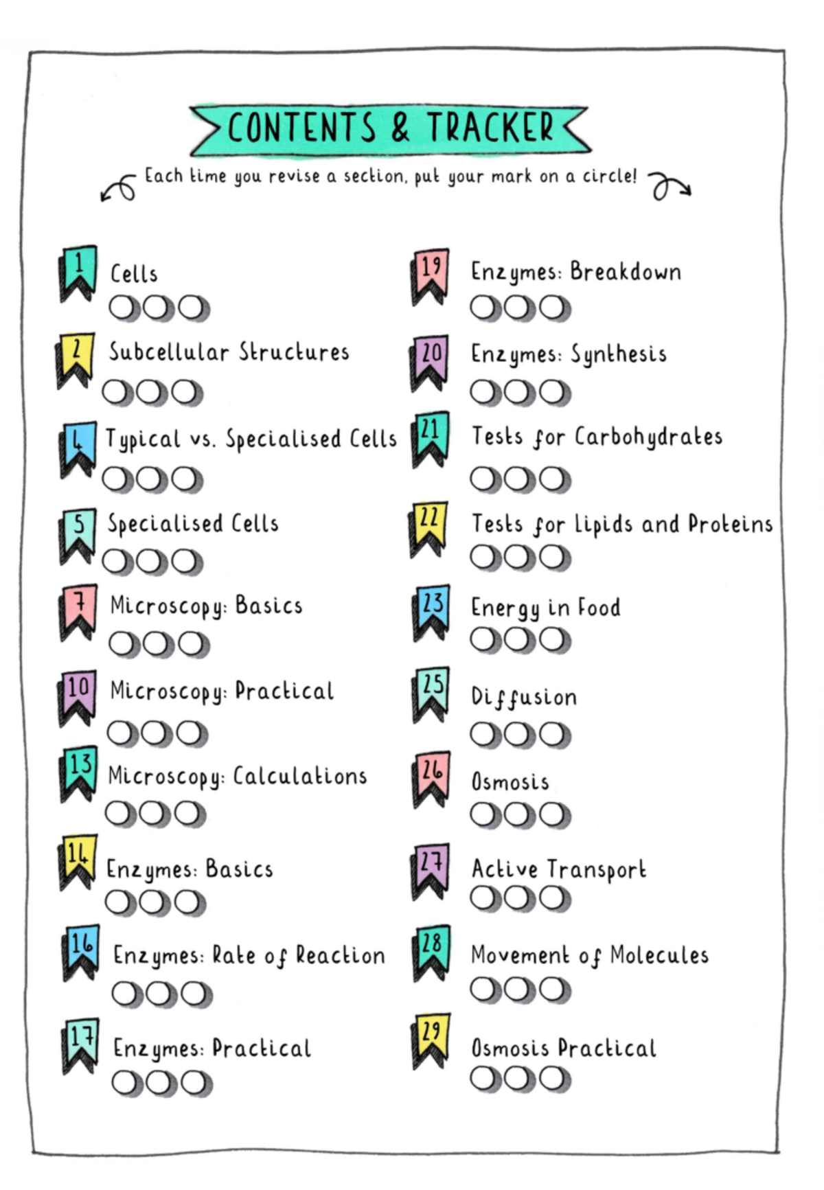 Ap bio notes - bio - BIO100 - Studocu