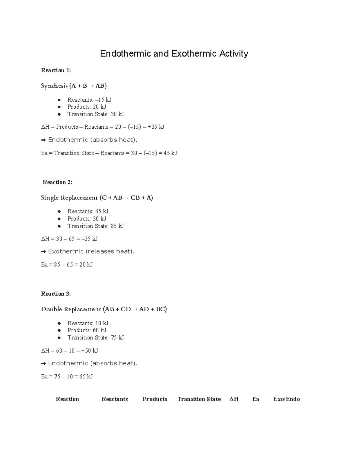 Endothermic and Exothermic Reactions Activity (Chem 101) - Studocu