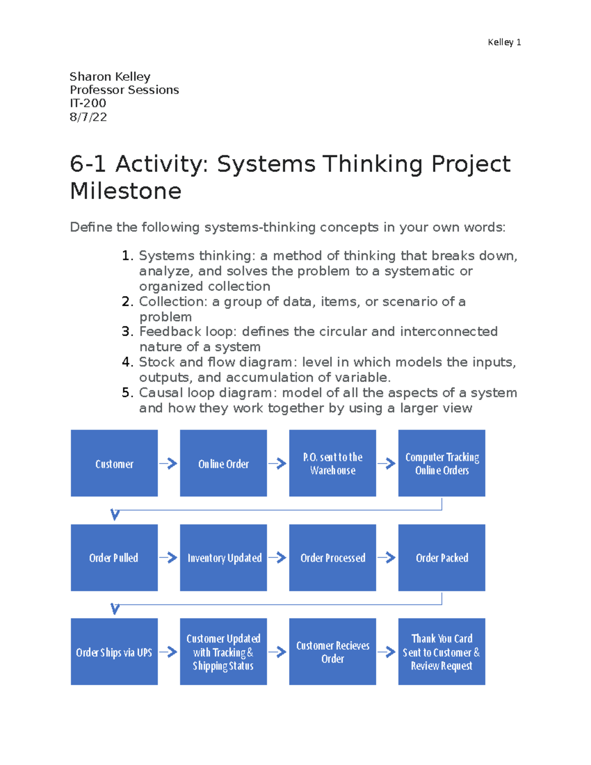 6-1 Activity Systems Thinking Project Milestone - Kelley 1 Sharon Kelley Professor Sessions IT ...