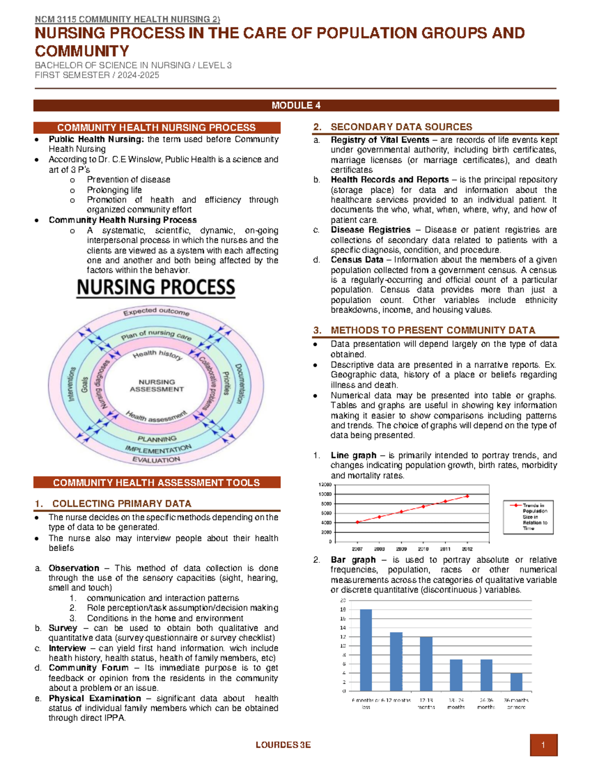 Module 4 - Community health nursing is a combination of nursing and ...