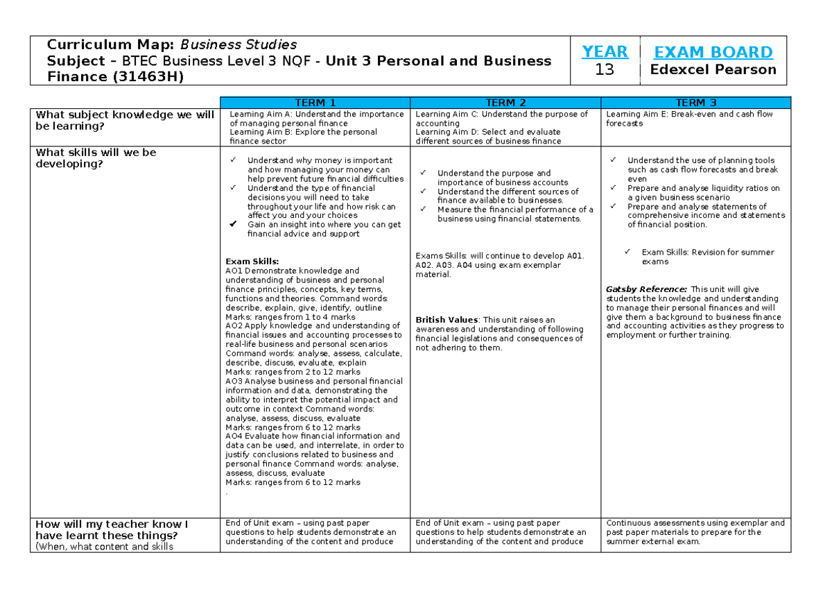 BTEC Business Unit 3 Personal and Business Finance curriculum map ...