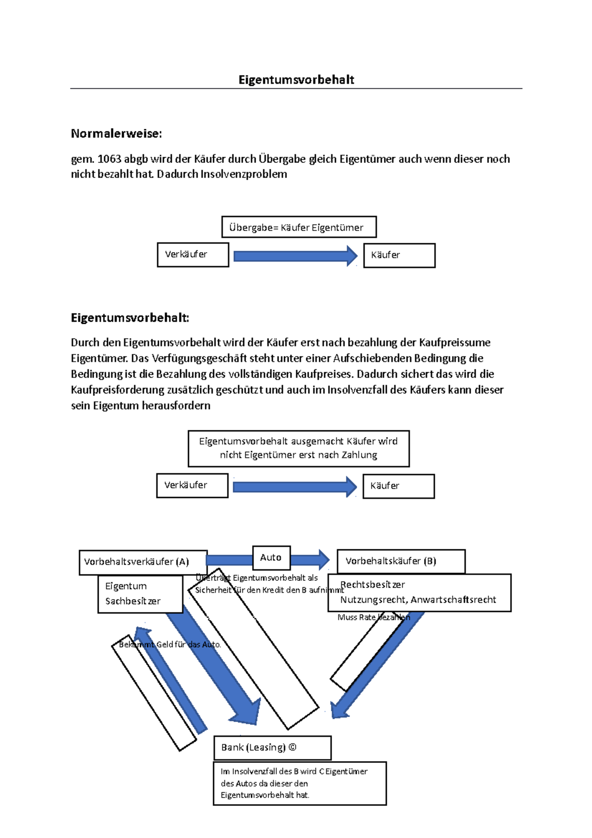 Eigentumsvorbehalt - Bürgerliches Recht - Eigentumsvorbehalt ...