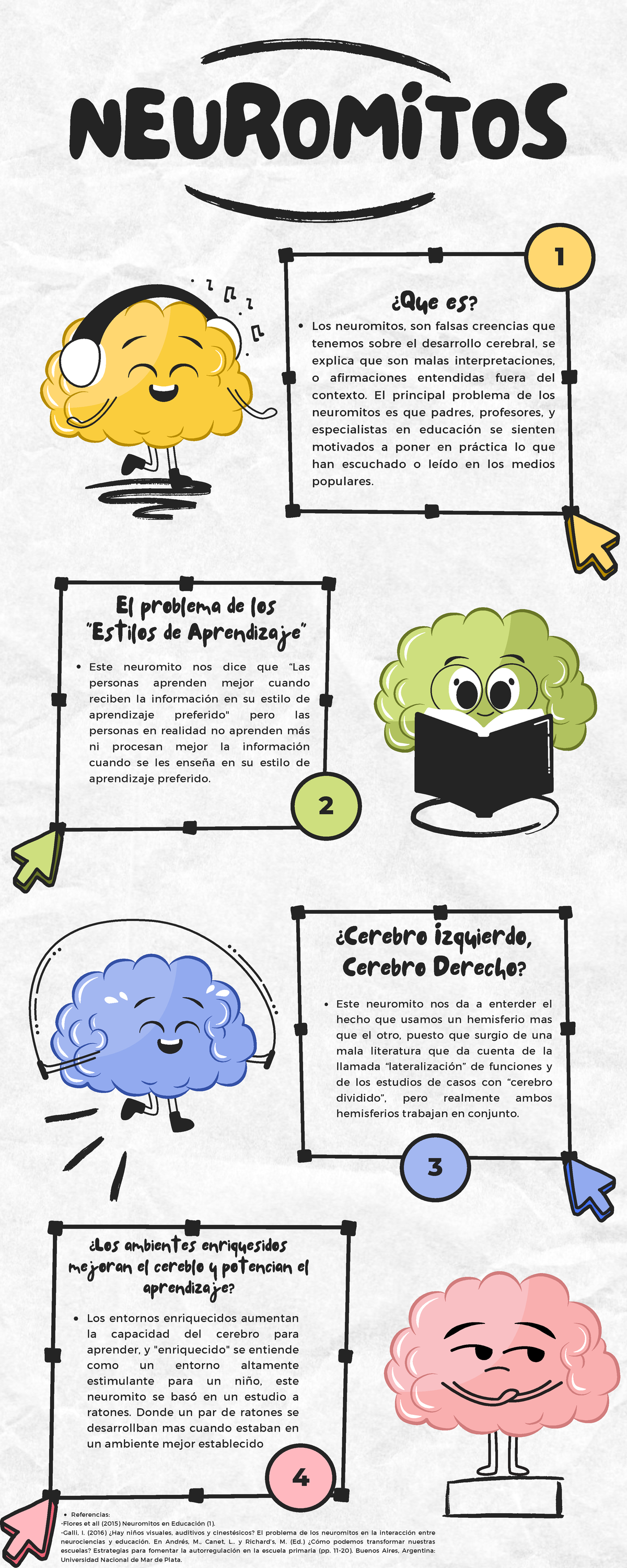 Infografía Neuromitos - NEUROMITOS 1 El problema de los “Estilos de ...