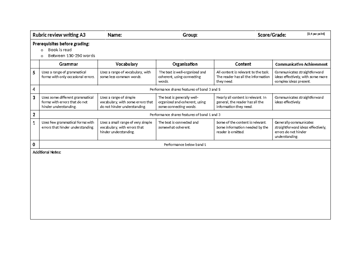 A3 Writing Rubric Review: Grading Criteria and Performance Bands ...