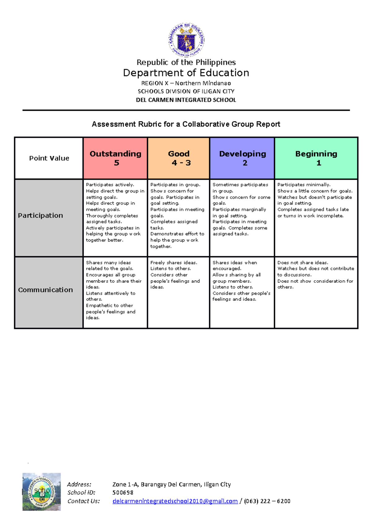 Assessment Rubric for Collaborative Group Reports - Notes - Studocu