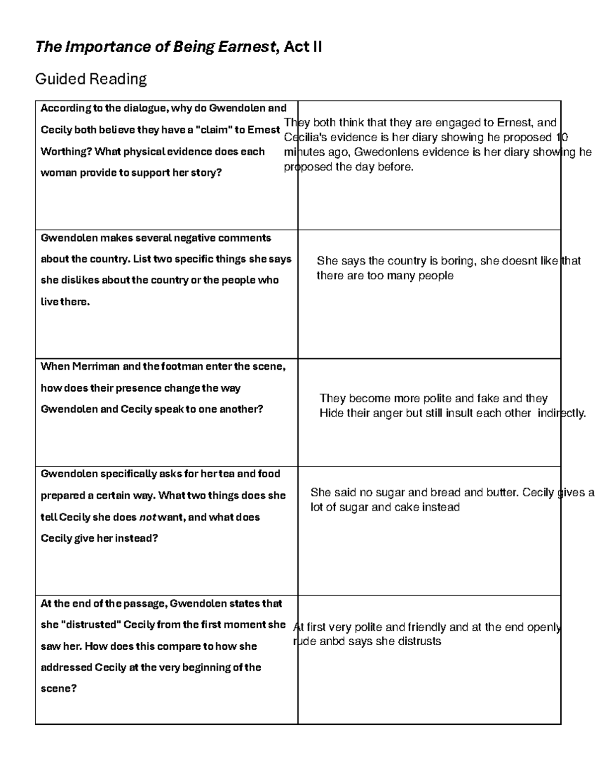 Importance of Being Earnest, Act II Guided Reading Analysis - Studocu
