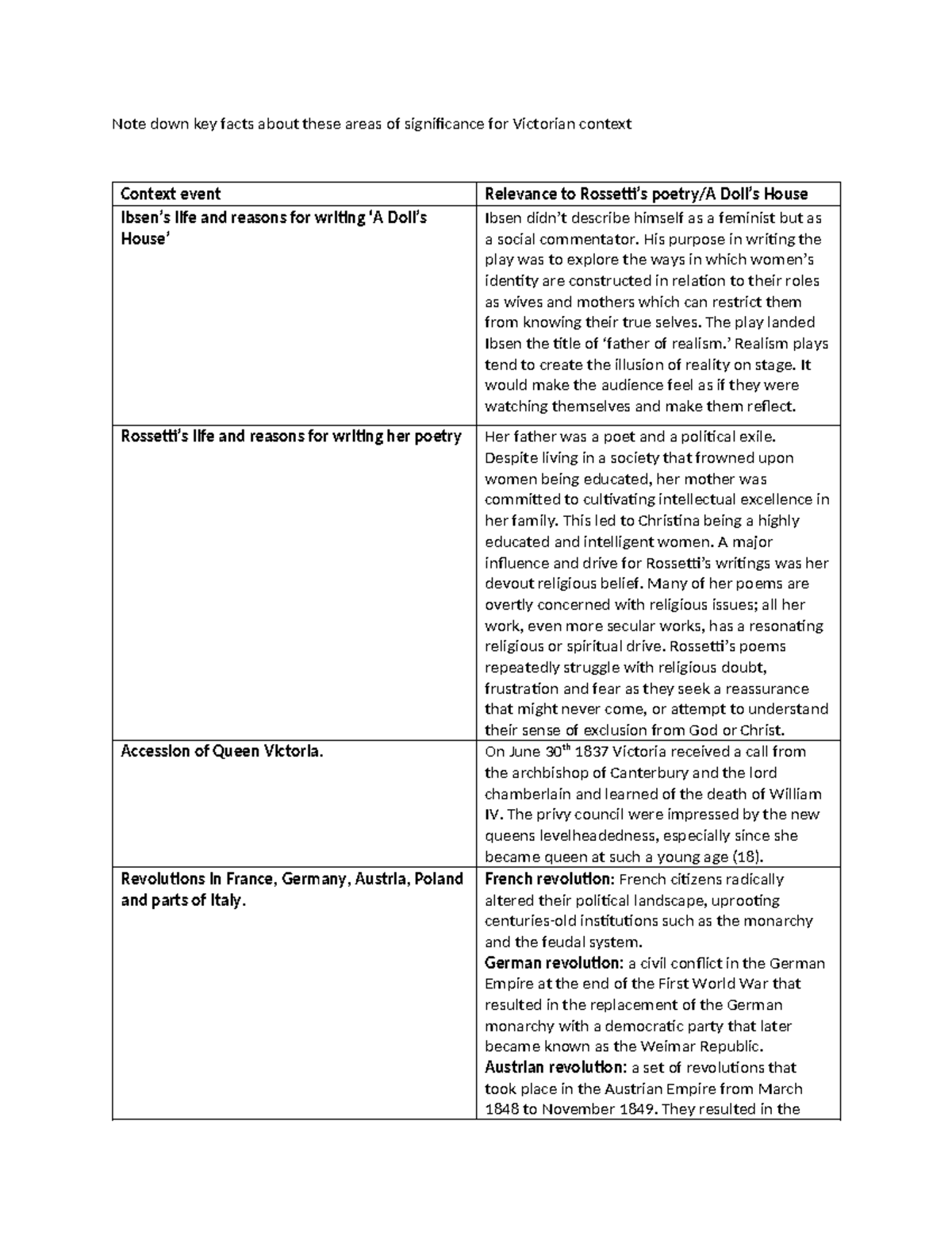 Victorian Context Checklist for Rossetti’s Poetry and A Doll’s House ...
