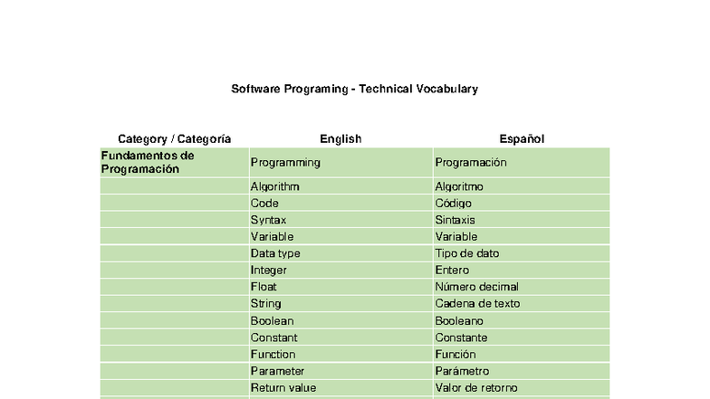 Software Programming Technical Vocabulary: Key Terms & Concepts - Studocu