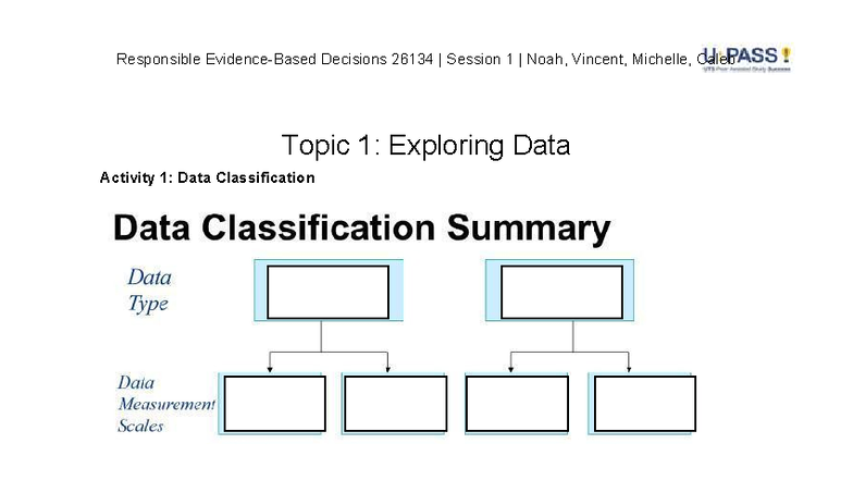 Responsible Decisions 26134: Data Classification & Communication ...