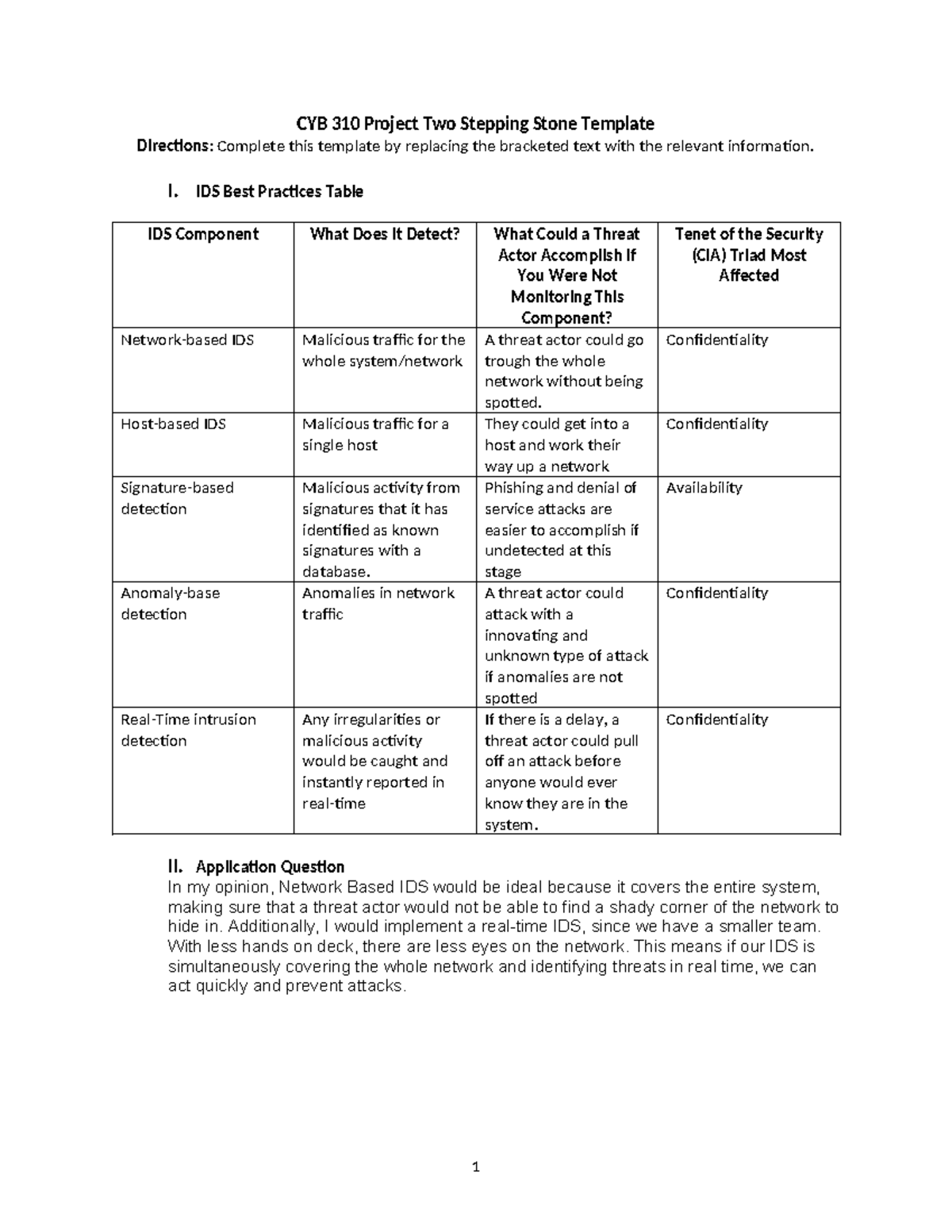 CYB 310 Project Two: IDS Best Practices and Security Analysis Template - Studocu