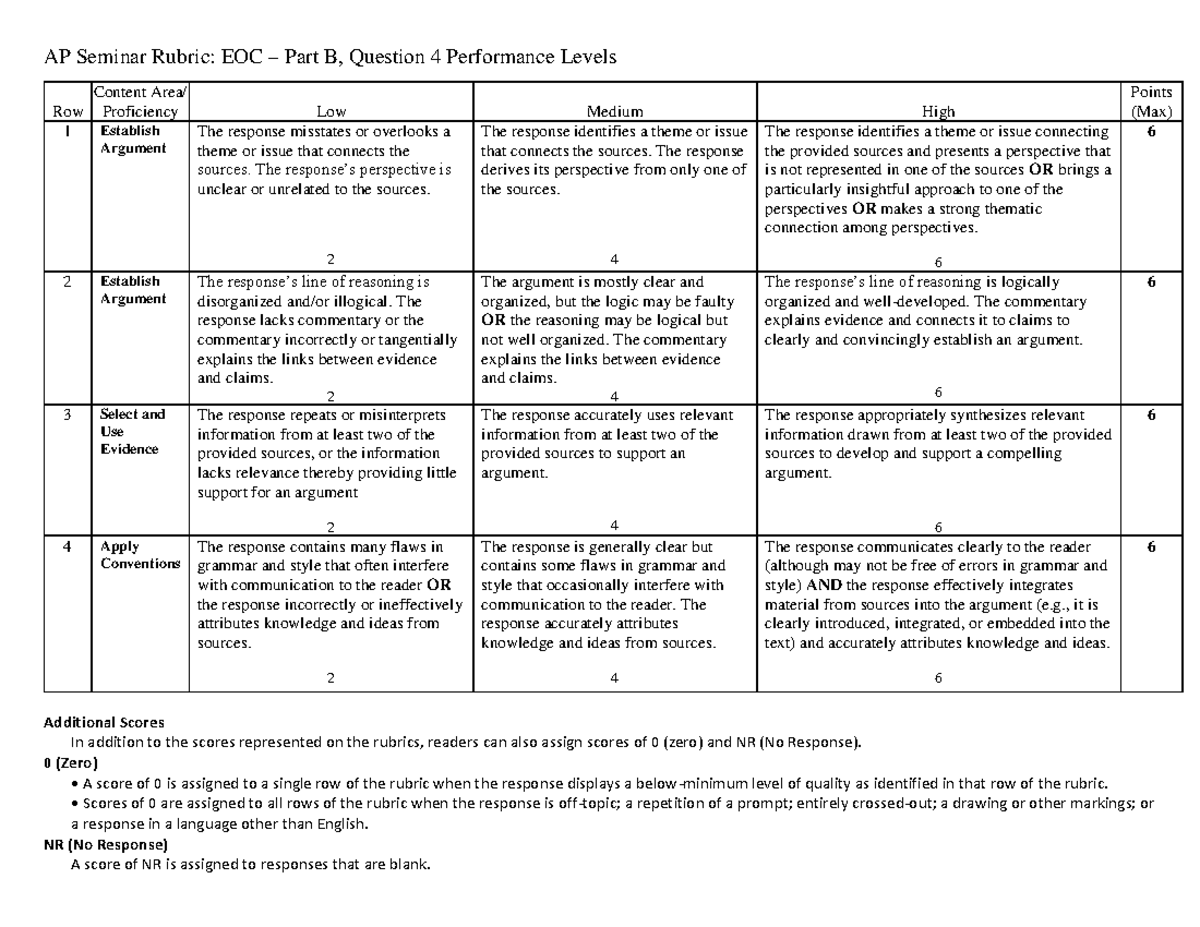 AP Seminar Rubric: EOC Part B - Performance Levels Overview - Studocu