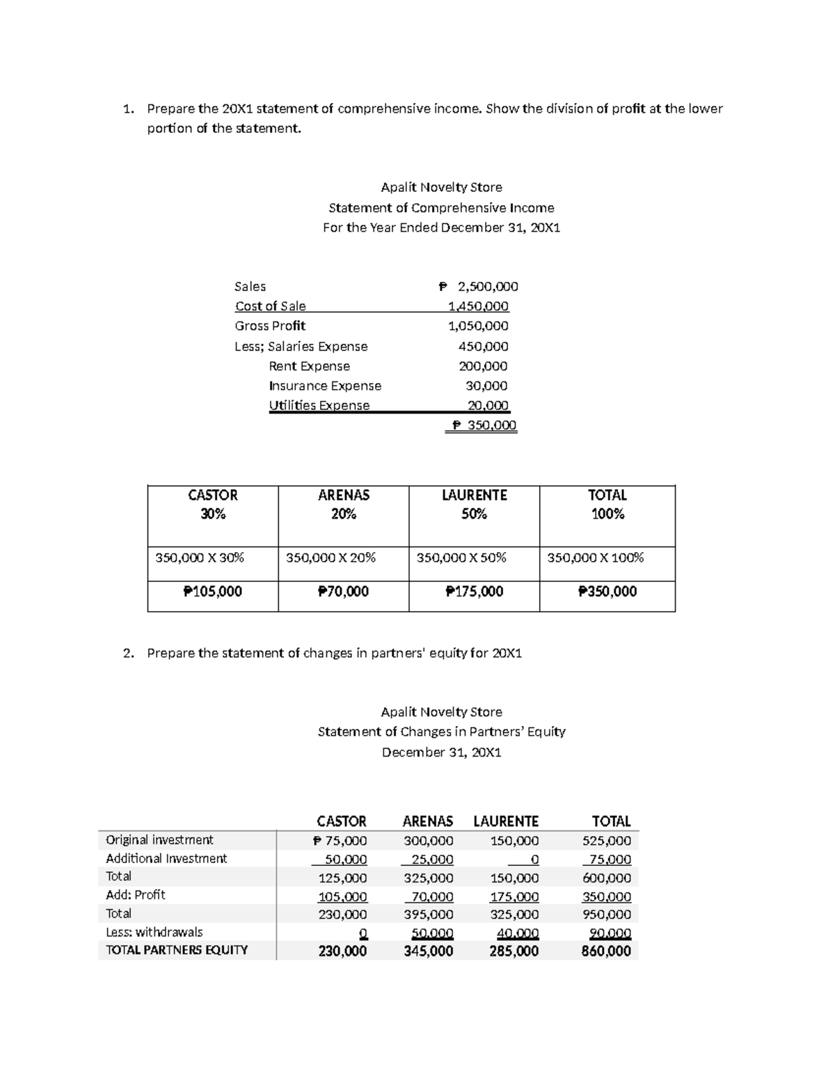 20X1 Comprehensive Income & Partners' Equity Statements for Apalit ...
