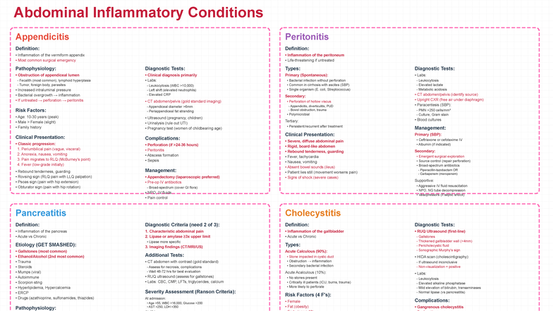 Abdominal Inflammatory Conditions: Appendicitis & Pancreatitis Overview ...