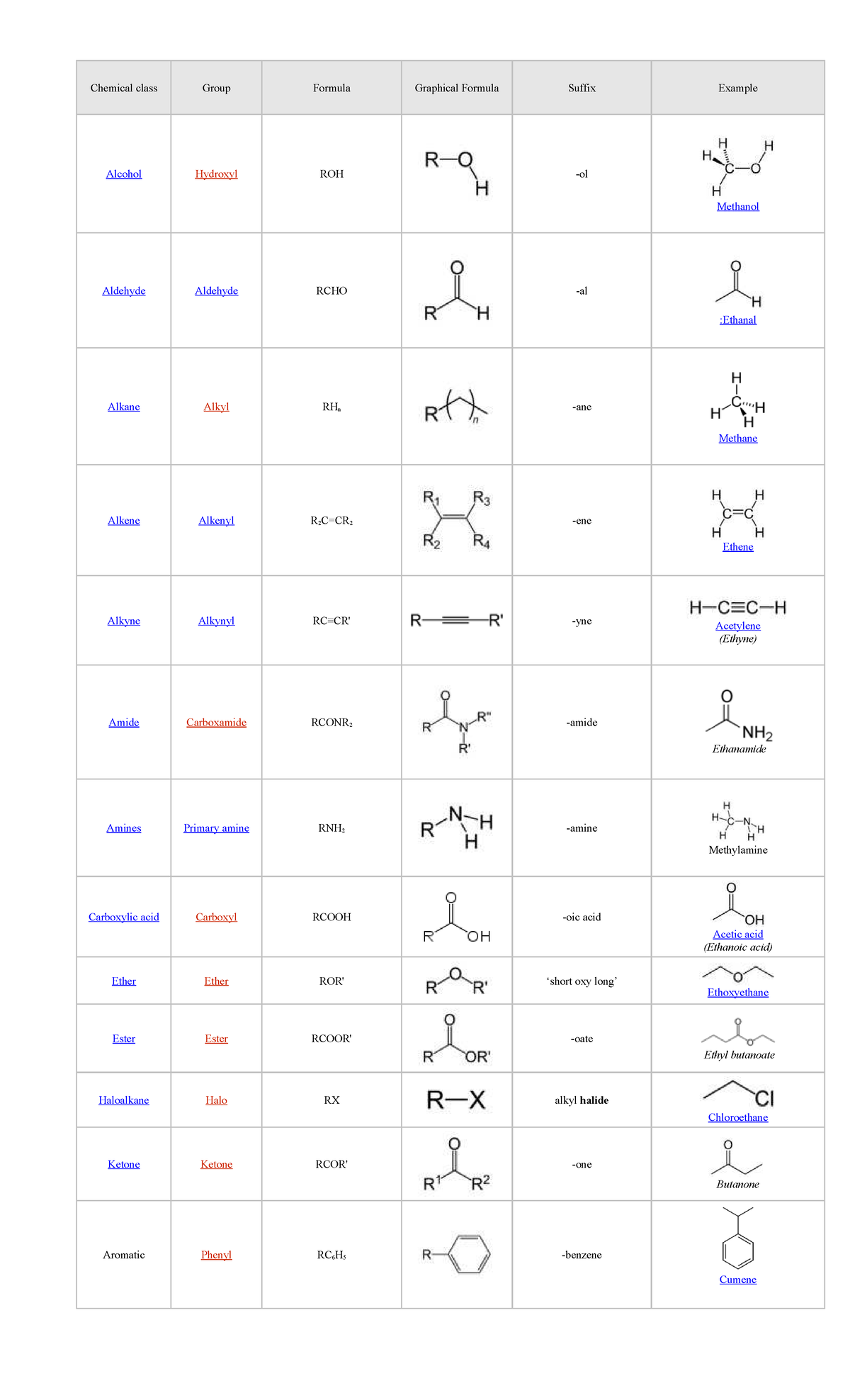 Organic functional groups 15 Jan 09 - Chemical class Group Formula ...