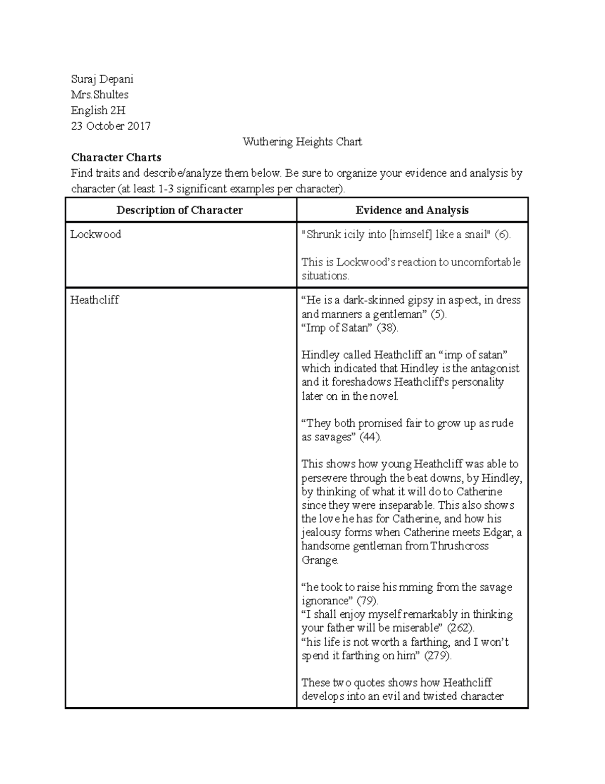 Wuthering Heights Character & Thematic Analysis - Eng 2H Chart - Studocu