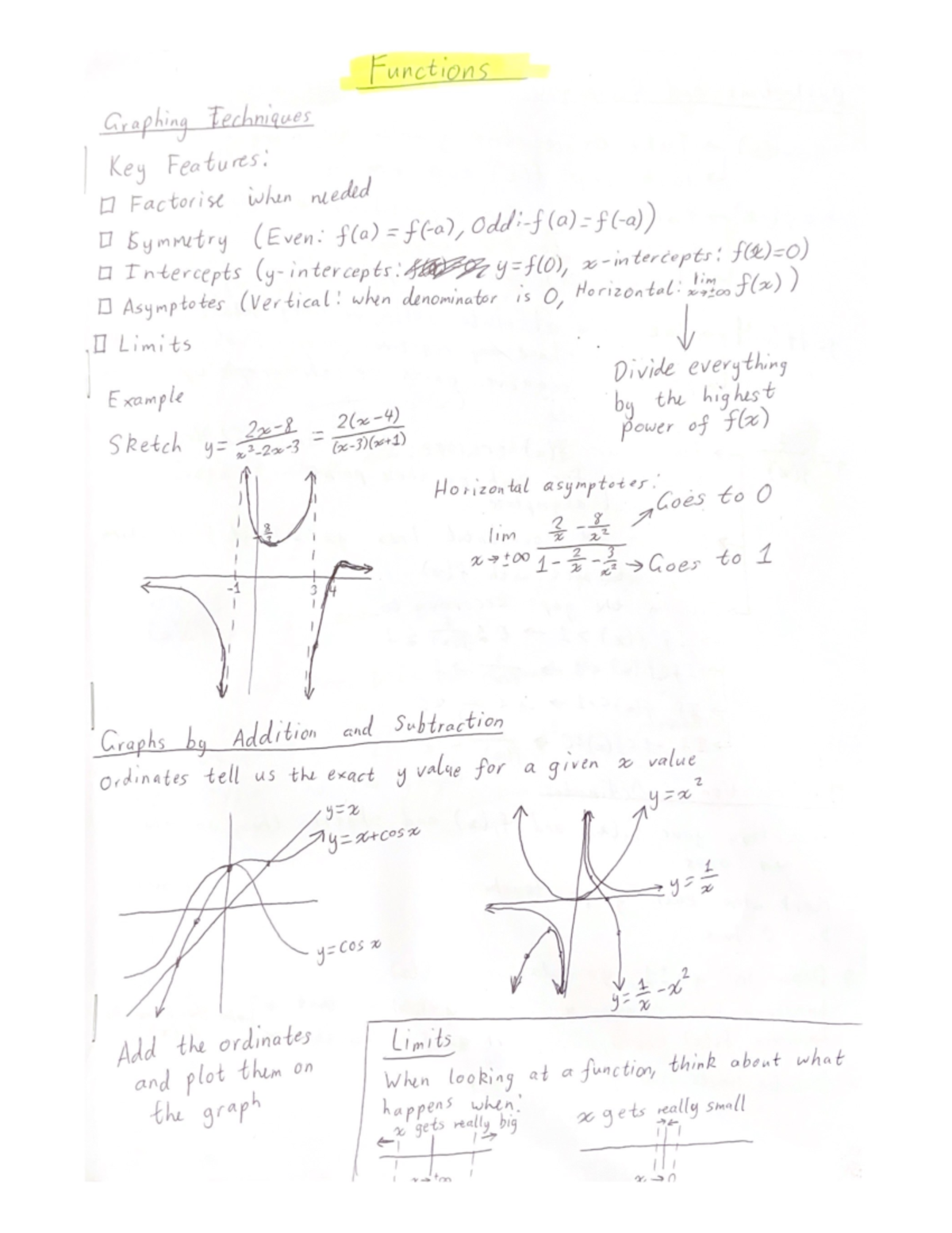 Maths Ext 1 - Functions - Notes that students should know from the ...