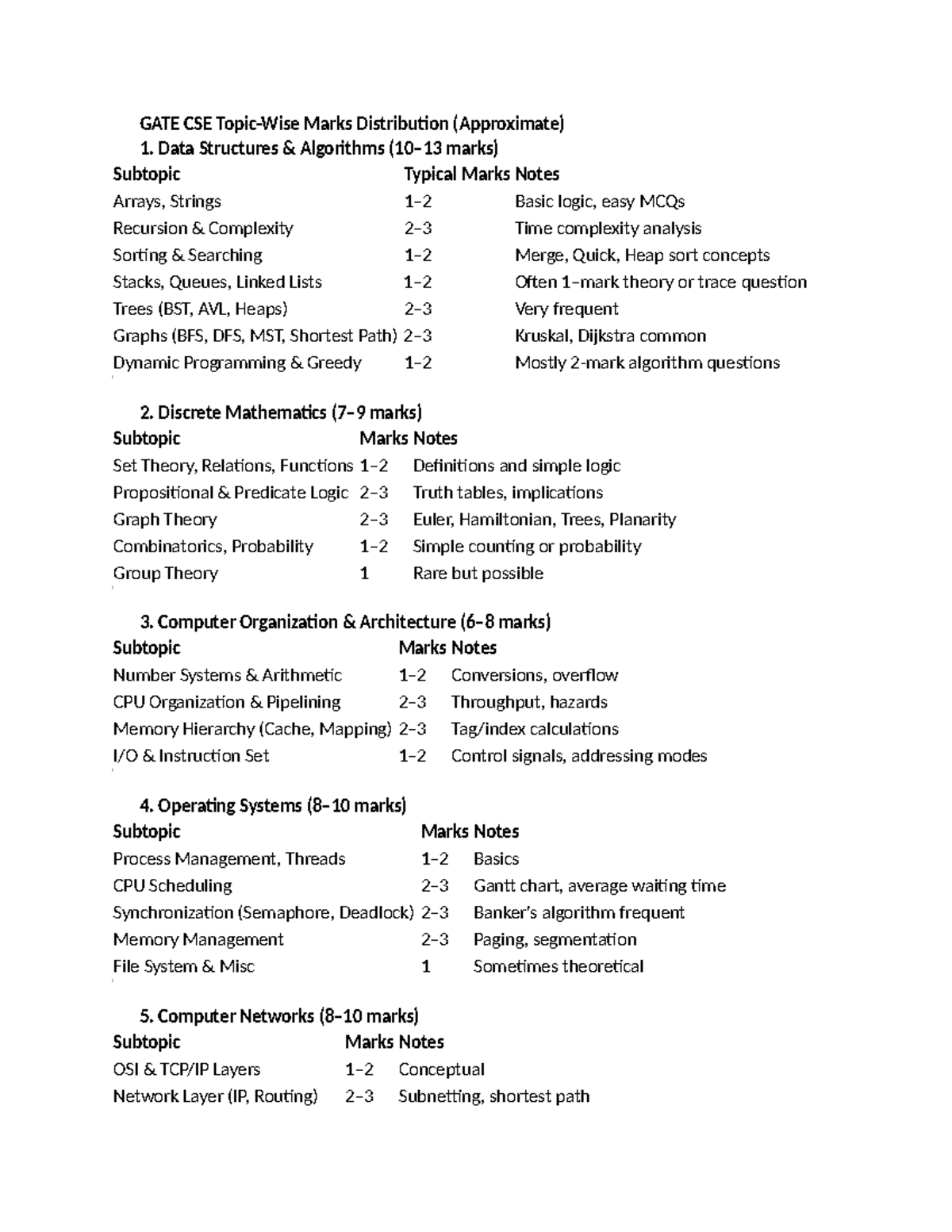GATE CSE Preparation Roadmap: Marks Distribution & Study Guide - Studocu