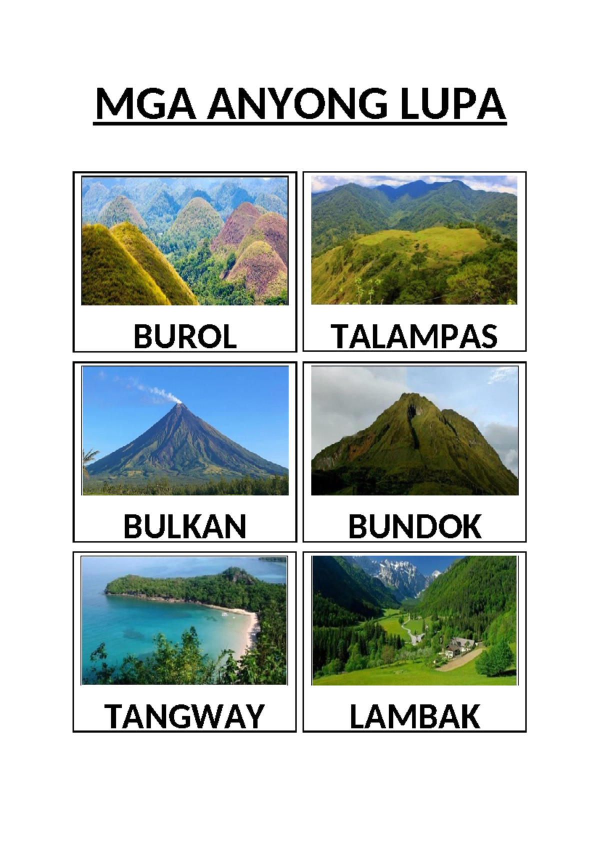 Mga anyo - Assignment - Entrepreneurship - MGA ANYONG LUPA BUROL ...