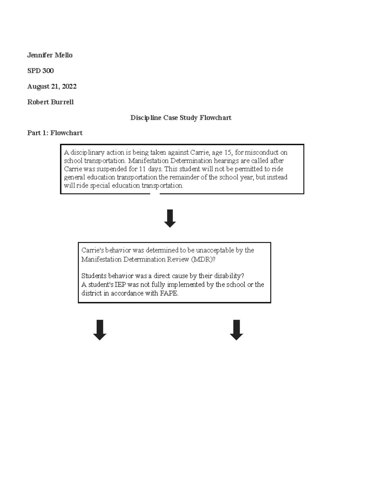 SPD 300 Discipline Case Study: Flowchart for Behavioral Interventions ...