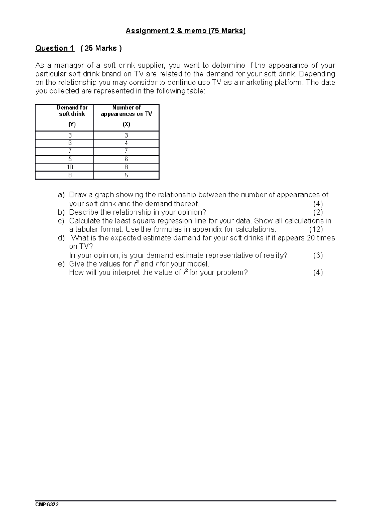 CMPG322 Assignment 2 Memo: Demand & Forecasting Techniques Analysis ...