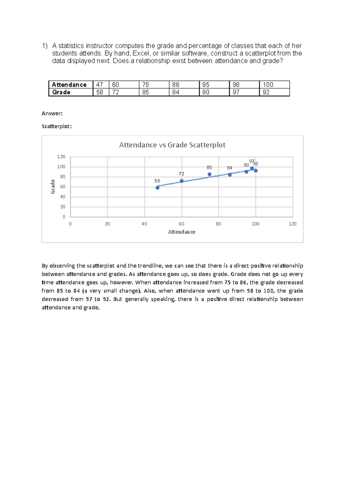 Statistics Assignment 1: Scatterplot Analysis of Attendance vs Grade ...