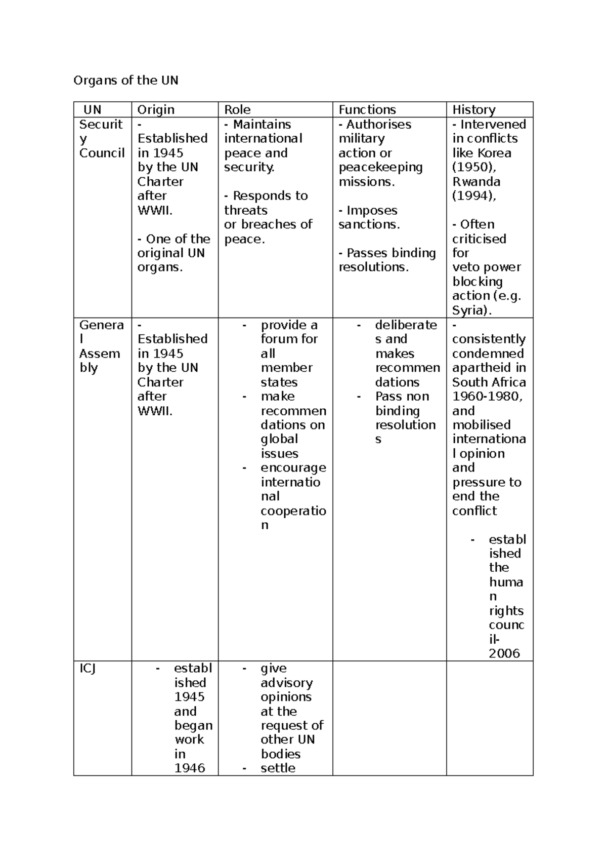 Organs of the UN - Notes on Security Council & Human Rights - Studocu