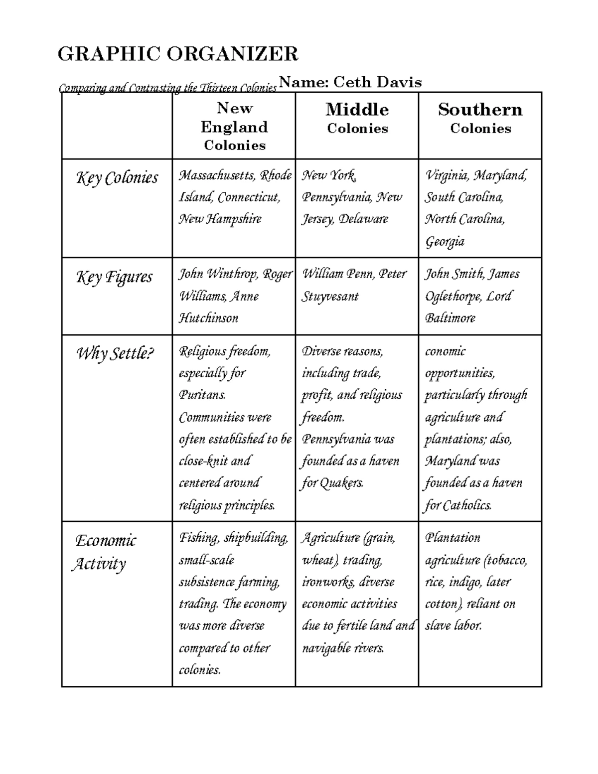 HIPP Writing Guide: Analyzing Documents with H.I.P.P.O Framework - Studocu