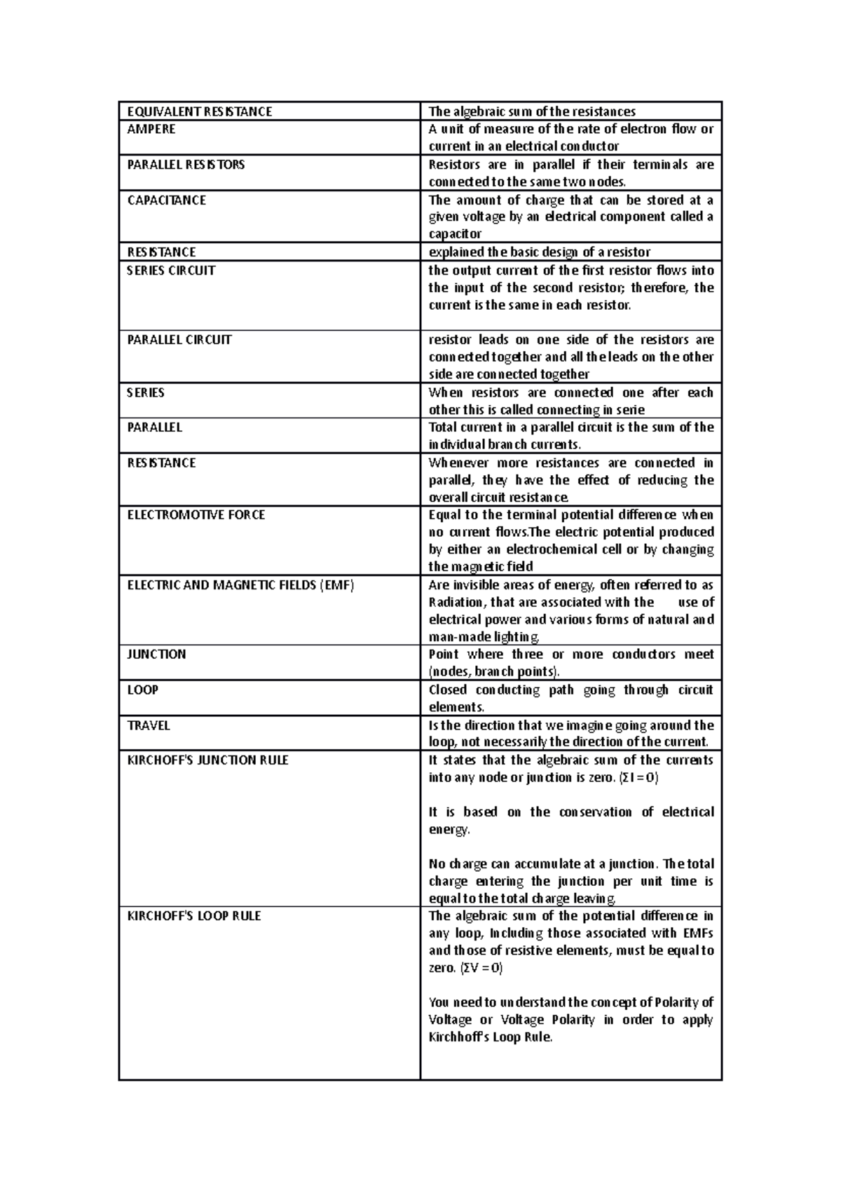 Direct current notes - EQUIVALENT RESISTANCE The algebraic sum of the ...
