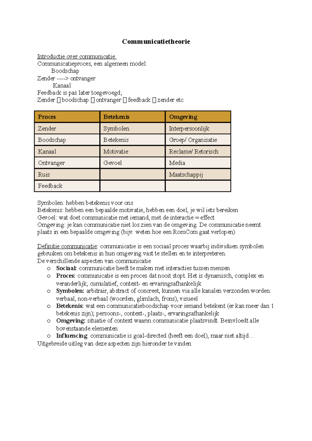 Samenvatting Communicatietheorie alle stof - Studeersnel