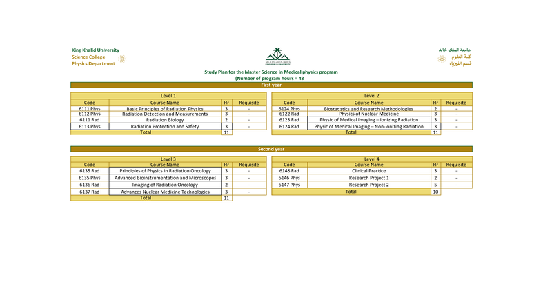 Study Plan for Master of Science in Medical Physics (Phys 6112) - Studocu