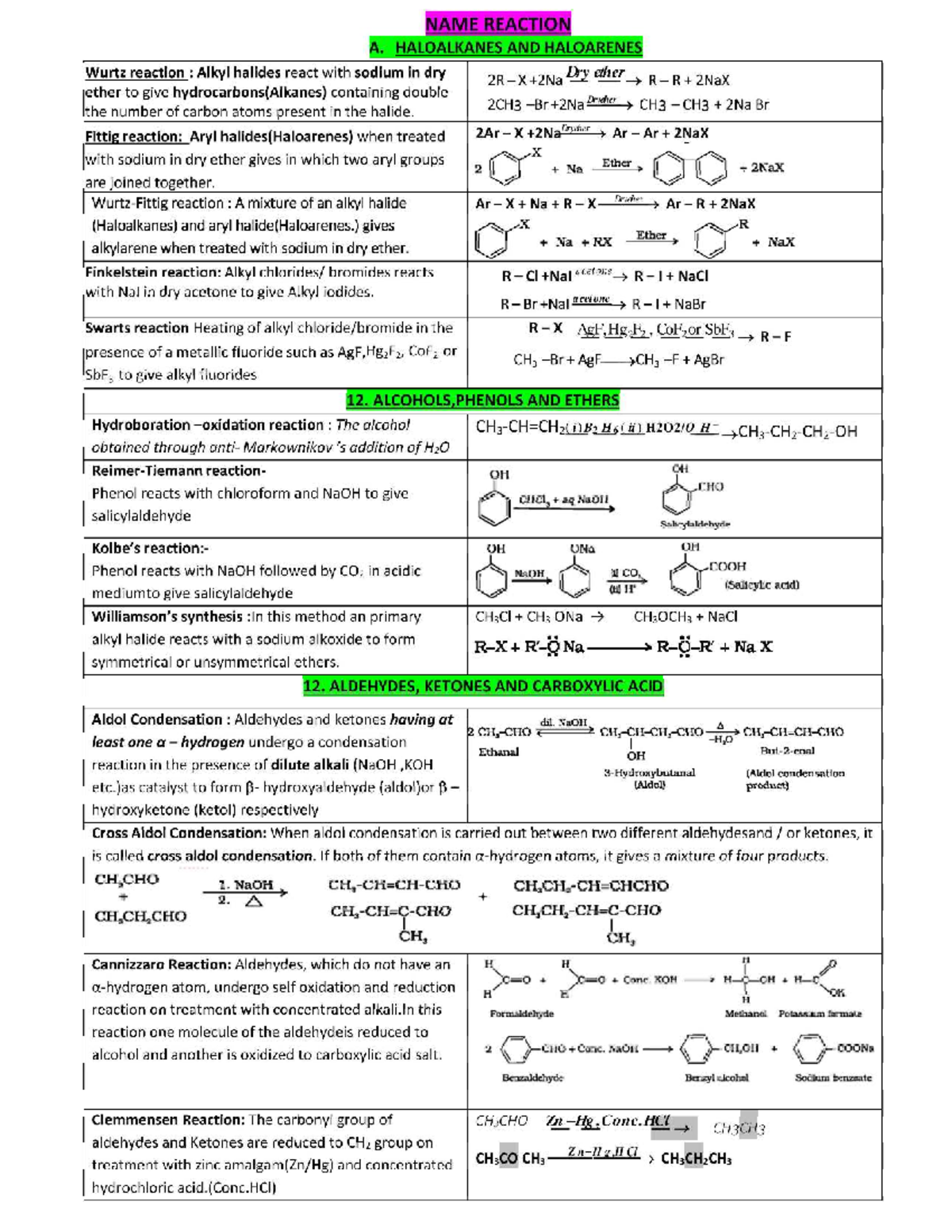 Organic Chemistry XII: Quick Recap of Reactions and Mechanisms - Studocu