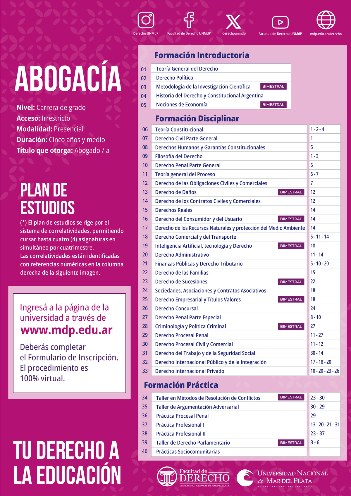 Plan de Estudios Abogacía 2024 - UNMdP - Studocu