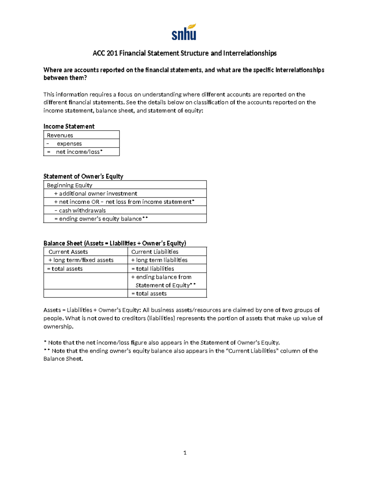 ACC 201 Financial Statement Structure and Interrelationships - See the ...